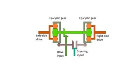Cross Drive Steering Transmission Assignment Point