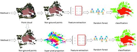 Figure 1 From Comparison Of Point And Segment Based Point Cloud