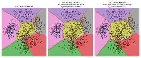 explicit feature map approximation for rbf kernels — scikit learn 1 7 dev0 documentation