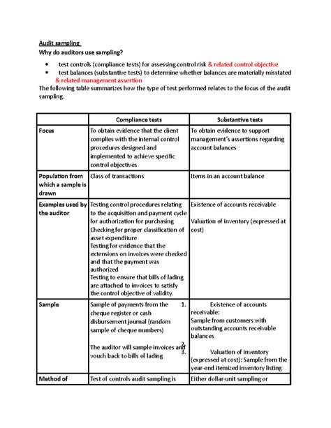 Summary Notes On Audit Sampling Also See Illustration And Audit Sampling Why Do Auditors