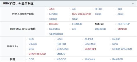 操作系统的分支及版本的介绍 Csdn博客