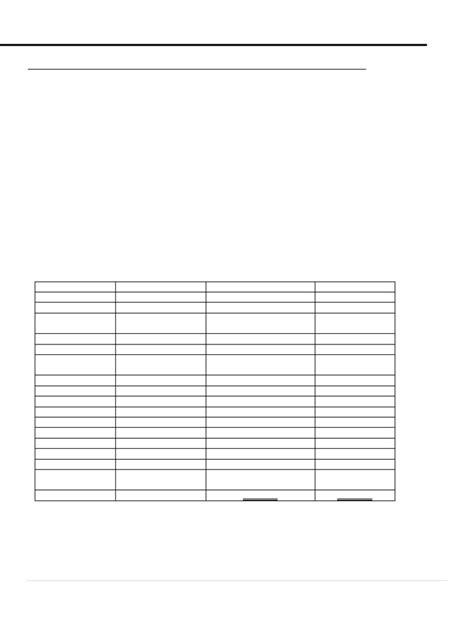 Additional Lecture To Chapter 7 Adjusting Entries Pdf Expense