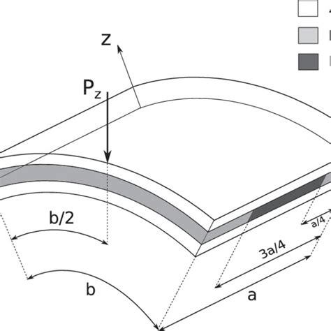 Reference System Of The Sandwich Cylindrical Shell With Piezoelectric Download Scientific