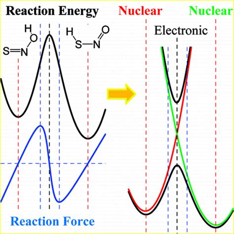 Reactivity Definition Chemistry Longholden