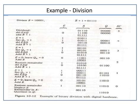Computer Arithmatic Ppt