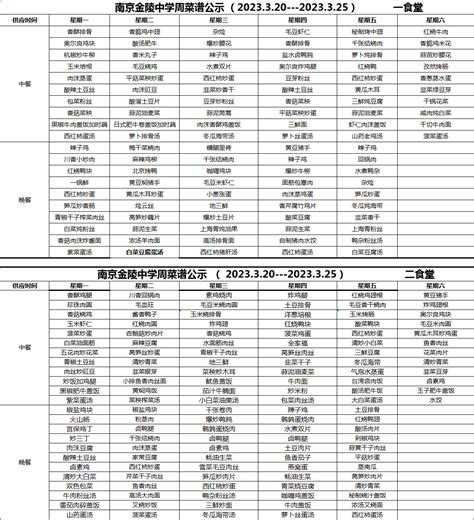 一周菜谱 2023 3 20 2023 3 25