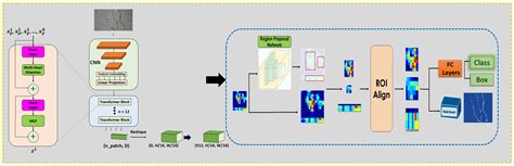 Cmc Free Full Text A Hybrid Approach For Pavement Crack Detection