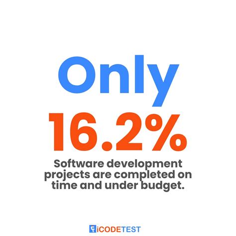 Harshal Kherde On Linkedin Softwaredevelopment Developmentloopholes