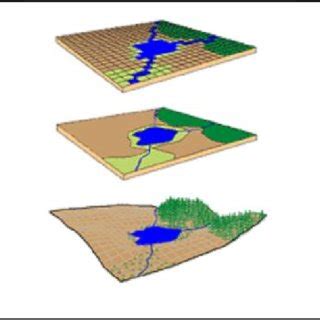 Spatial Data Models Download Scientific Diagram
