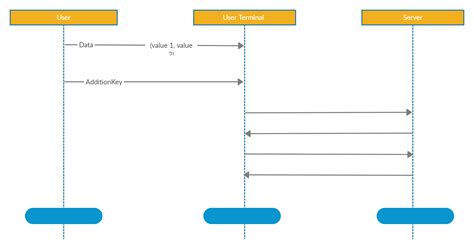 Sequence Diagram With Real Object Artofit