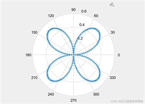 Matlab——二维绘图（最为详细，附上相关实例） 腾讯云开发者社区 腾讯云