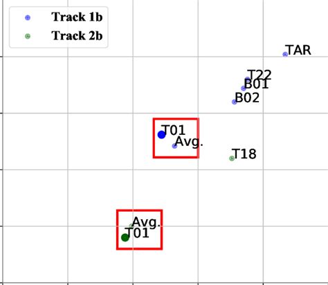 Quality And Speaker Similarity Mos Results Download Scientific Diagram
