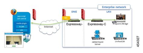 Cisco Expressway Administrator Guide X140 Unified Communications Cisco Expressway Series