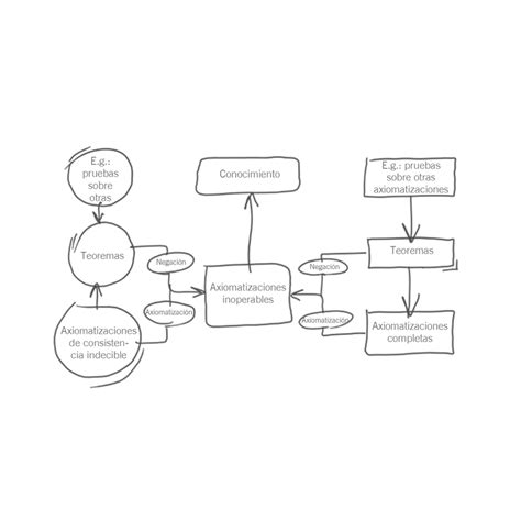 Some Instances Of Mathemathical Falsifiability [figure 5] Download