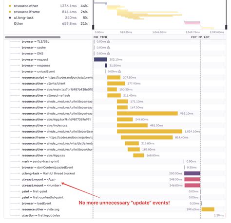 Fixing Memoization Breaking Re Renders In React Product Blog • Sentry