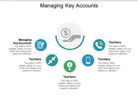 Managing Key Accounts Ppt Powerpoint Presentation Layouts Diagrams Cpb Ppt Images Gallery
