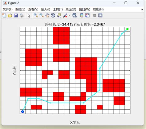 遗传算法（ga）优化路径规划的matlab代码
