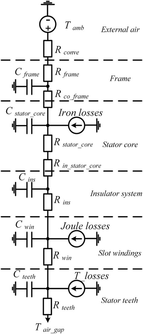 Induction Motor Thermal Model Based On The Lumped Parameter Thermal Download Scientific Diagram