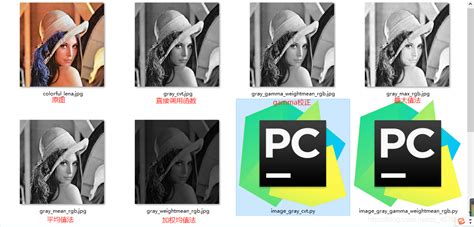 【图像处理】——图像的灰度化处理（python实现三种方法——最大值法、平均值法、加权均值法、gamma校正）有情怀的机械男的博客 Csdn