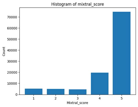 Building An Llm Router For High Quality And Cost Effective Responses