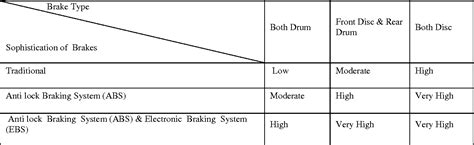 Table 2 From Fuzzy Logic Based Decision Support System For Mass Customization Semantic Scholar