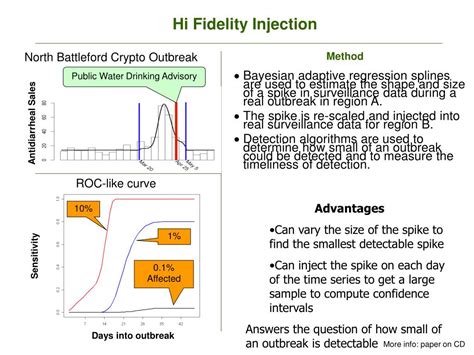 Ppt The Science Of Outbreak Detection A Tutorial Powerpoint Presentation Id 5499280