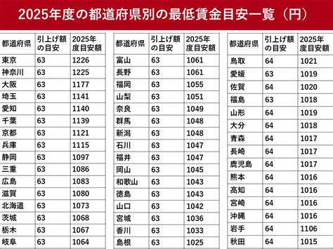 国民健康保険料、2025年度から上限年3万円引き上げ109万円へ ツギノジダイ