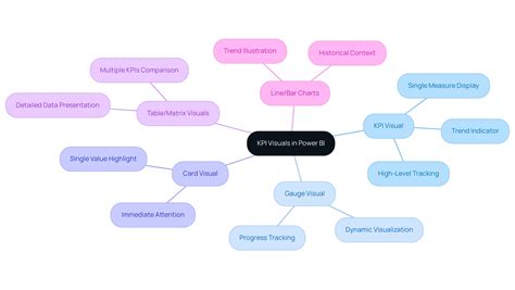 How To Create A Power Bi Kpi Scorecard A Comprehensive Step By Step Guide Creatum Gmbh
