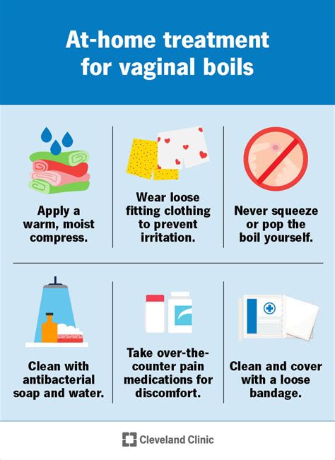 Boils On Inner Thigh Women