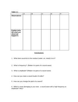 Tuning Fork Lab Sound Frequency Doppler Sound Frequencies Tuning Fork Scientific Skills