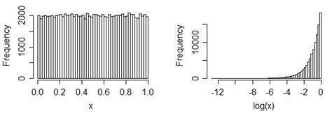Regression Why Not Log Transform All Variables That Are Not Of Main Interest Cross Validated