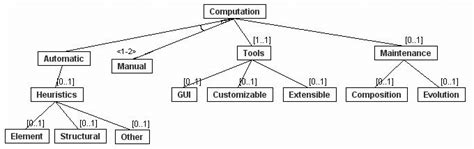 6 Computation Feature Diagram Download Scientific Diagram