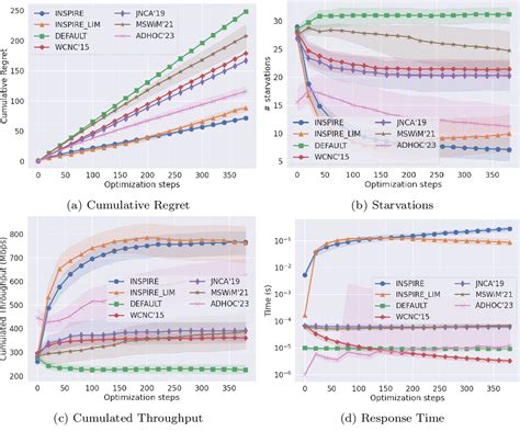 Figure 1 From Analysis Of A Decentralized Bayesian Optimization Algorithm For Improving Spatial