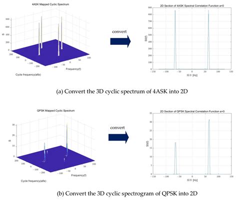 The Modulation Recognition Method Based On Deep Learning Encyclopedia Mdpi