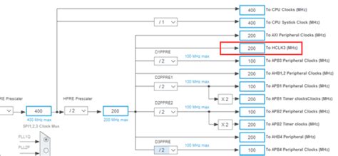 【stm32h7教程】第47章 Stm32h7的fmc总线基础知识和hal库api 硬汉嵌入式 博客园