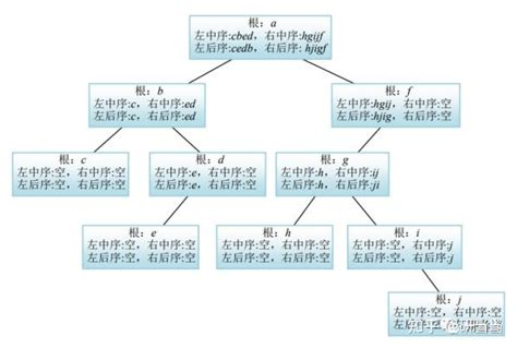 23湖南大学计算机考研 树及二叉树相关例题解析 知乎