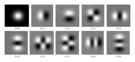 2d Krawtchouk Plots For X Y 30 P 1 P 2 05 Download