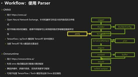 一、tensorrt简介与入门 Csdn博客