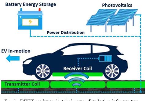 Figure 1 From Diverse Effects Of Dynamic Wireless Power Transfer Roadway In Motion Electric