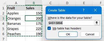 How To Total A Column In Excel Methods How To Total A Column In Excel Methods