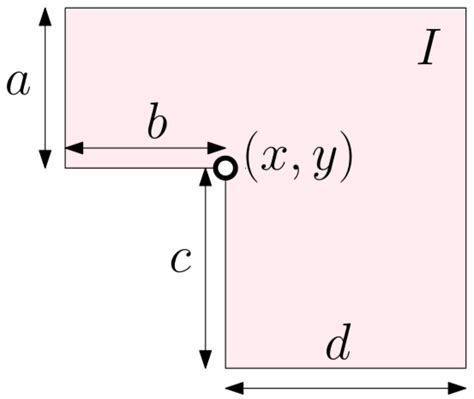 논문 리뷰 Sparsification Of The Generalized Persistence Diagrams For Scalability Through Gradient
