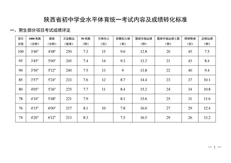 2021陕西省中考体育统一考试内容及成绩转化标准