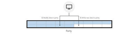 Mirror Accelerated Parity Microsoft Learn