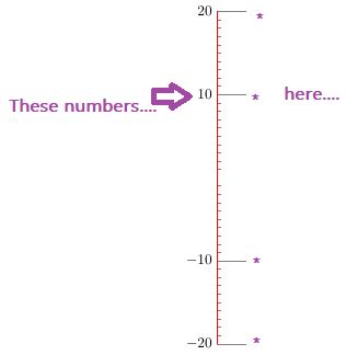 Tikz Pgf Pgfplots Tick Labels At The End Of The Ticks TeX LaTeX Stack Exchange