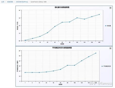 对象存储篇 Seaweedfs在同程旅行的使用实践 知乎