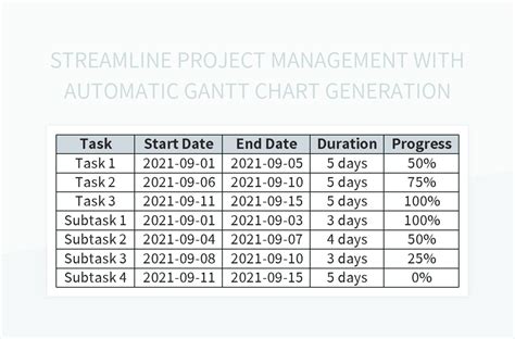 Workspace Gantt Chart Streamline Project Management With Visual