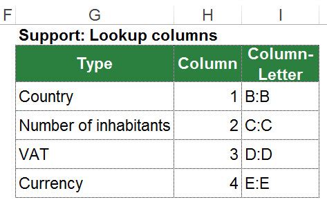 D Lookups In Excel Easy Methods And Examples