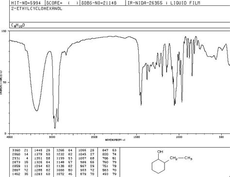 2 Ethylcyclohexanol3760 20 1 1h Nmr Spectrum