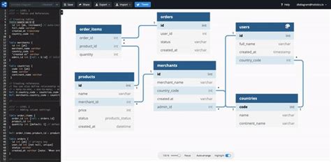 Dbdiagram Twitter