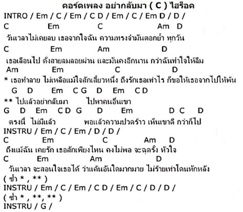 คอร์ดเพลง By The Himalaya คอร์ด ตีคอร์ด Cover เพลง อย่ากลับมา C ไฮร็อค